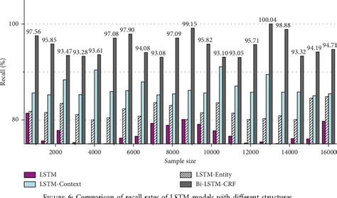 Figure 6 From Design Of Knowledge Graph Retrieval System For Legal And