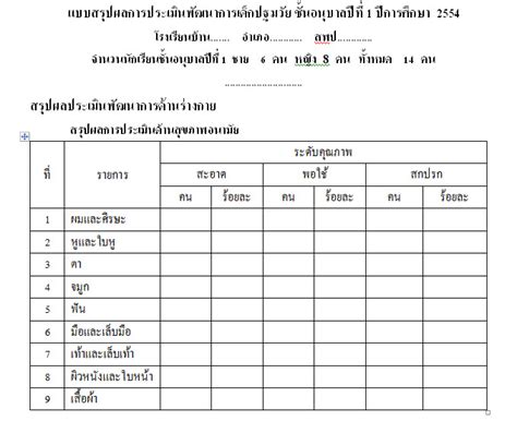 แบบสรุปผลการประเมินพัฒนาการนักเรียน ชั้นอนุบาลปีที่ 2 เอกสารปฐมวัย เอกสารโรงเรียน File