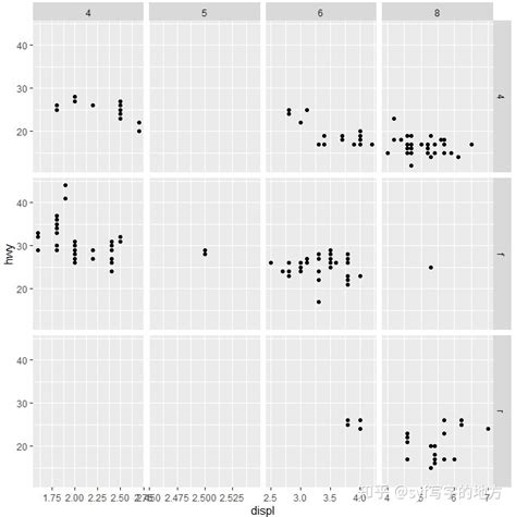 Ggplot2设置坐标轴范围 9 2 分面：各分面使用自己的坐标轴刻度范围 Csdn博客