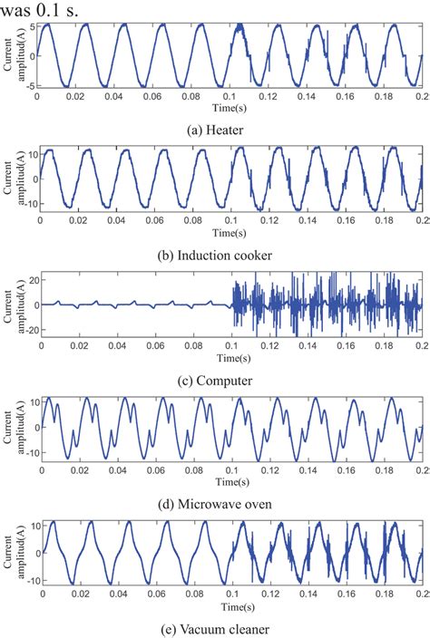 Series Arc Fault Identification Based On Complete Ensemble Empirical Mode Decomposition With