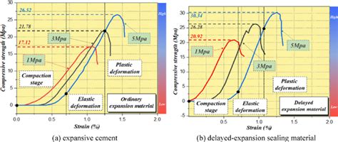 Stress−strain Curves Of Specimens Download Scientific Diagram