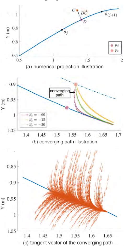 figure 2 from a 3d path following control scheme for robot manipulators