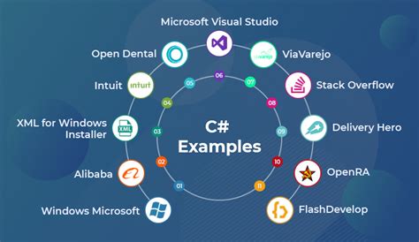 Java Vs C Which One To Choose TatvaSoft Blog