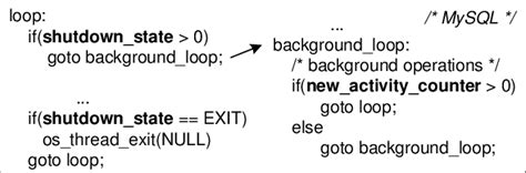 An Ad Hoc Synchronization Missed In Our Manual Download Scientific Diagram