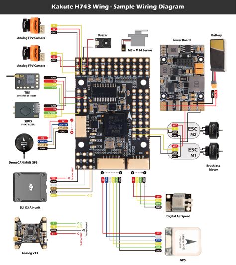 Kakute H743 Wing Wing Flight Controller Flying Tech