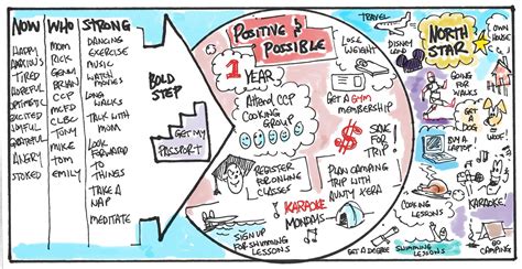 Person Centered Planning New Horizons Professional Support Services Inc
