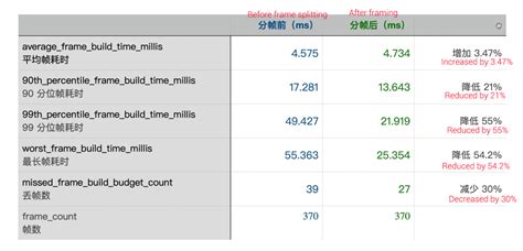 Flutter A Full Scene Scrolling Container With High Performance And Multi Functions Alibaba