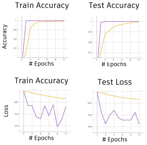 Mechanical Component Classifier