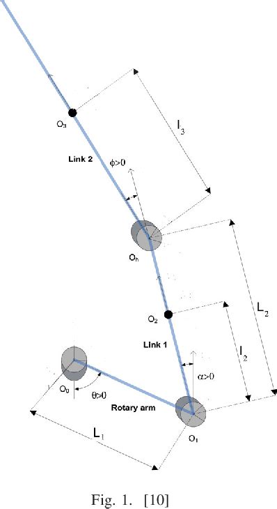 Figure 1 From Control Of Rotary Double Inverted Pendulum Using Sliding Mode Controller