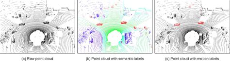 Figure 3 From Semantic And Moving Object Segmentation Assisted Lidar Odometry And Mapping