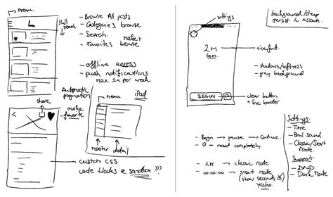 App Prototyping Types Examples Usages