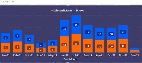 Solved Calculation Groups More Than One Measure For Each