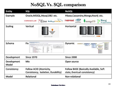 Data And Database Systems Ppt