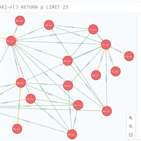 An Instance Of Topic Hierarchy Download Scientific Diagram