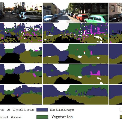 This Figure Shows Exemplary Scene Segmentation Results Obtained On