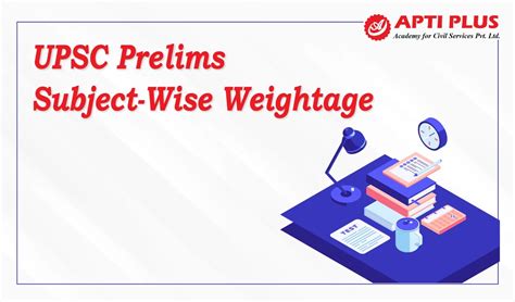 Upsc Prelims Subject Wise Weightage