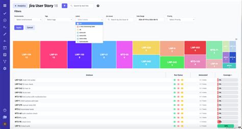 Test Automation With Jira Your Ideal Workflow