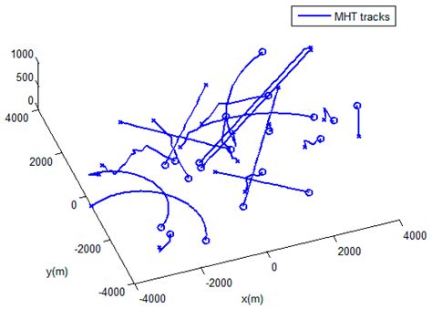 A New Multiple Hypothesis Tracker Integrated With Detection Processing