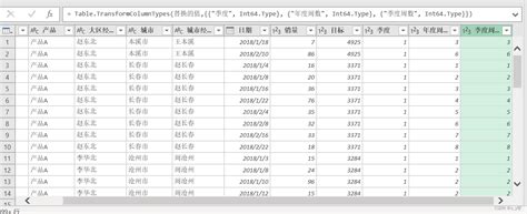 销售情况分析仪表盘（excelsql如何通过仪表盘分析顾客购物的相关行为提高商品的销售数量 Csdn博客