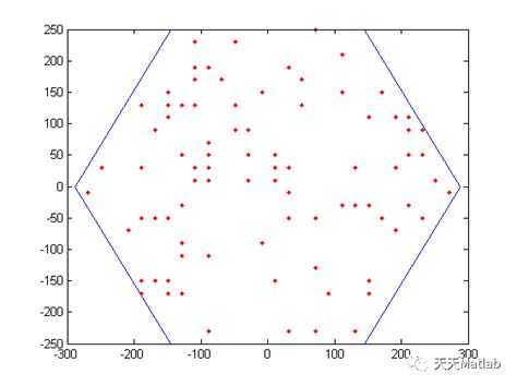 通信基于Matlab实现对时延不敏感的SCMA系统资源调度算法 资源调度matlab代码 CSDN博客