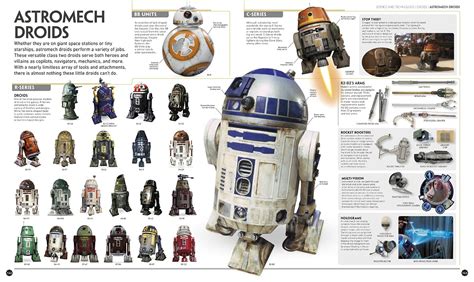 英文原版 Dk星球大战全系列：图解百科 Star Wars Visual Encyclopedia 精装 前传正传三部曲 原力觉醒 绝地武士 侠盗一号