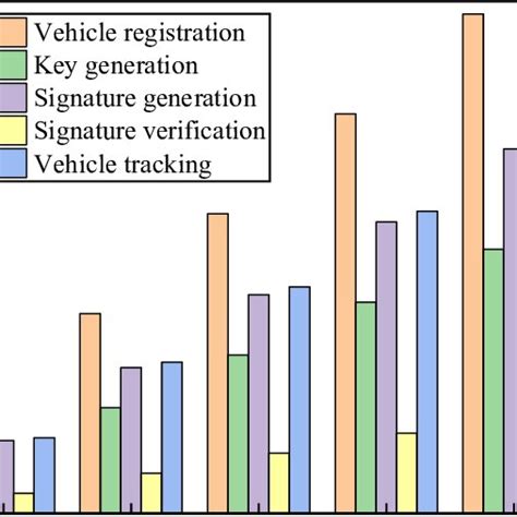 Computational Cost For Each Step Download Scientific Diagram