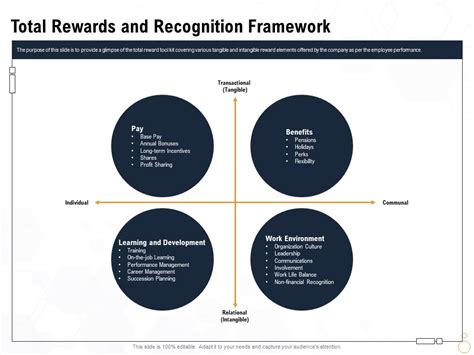 Star Employee Total Rewards And Recognition Framework Diagrams PDF