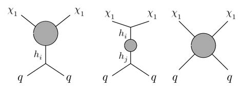 One Loop Feynman Diagrams Including All Types Of Corrections To The Dm