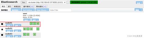 Elasticsearch集群80版本搭建、故障转移elasticsearch80集群部署 Csdn博客