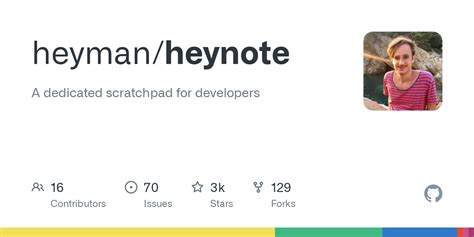 Issues · Heymanheynote · Github