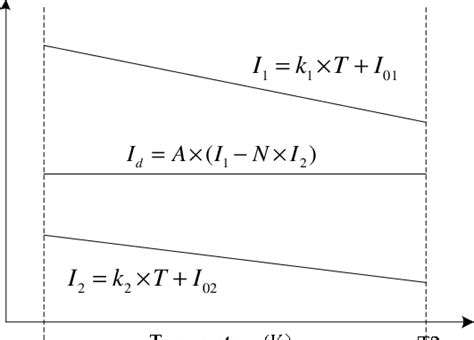Temperature Dependency Of The Key Current In The Current Reference Download Scientific Diagram