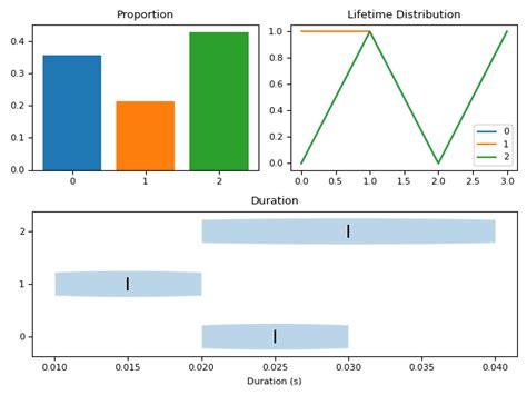 M Eeg Microstates — Neurokit2 0 2 13 Documentation