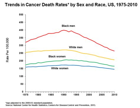 Testosterone Race And Crime American Renaissance