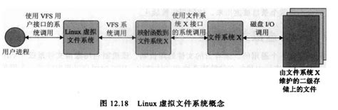 虚拟文件系统（virtual file system，vfs） virtual file system editor csdn博客