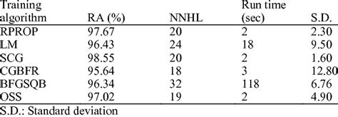 Recognition Accuracy Different Systems Using Raw Data Download Table
