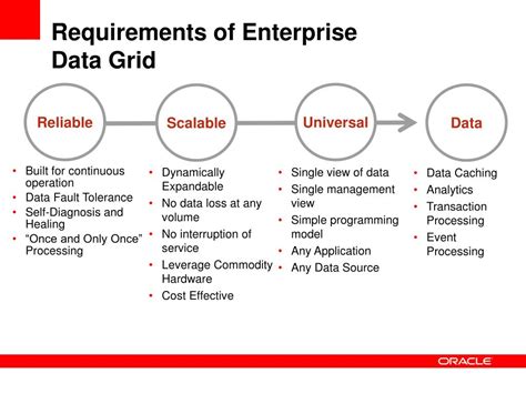 Ppt Oracle Coherence Product Overview Powerpoint Presentation Free Download Id642308
