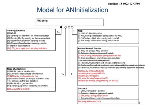 Proposal To Amend The Configuration And Maintenance Model Ppt Download