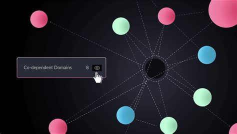 Software Dependencies Types Management And Solutions Vfunction