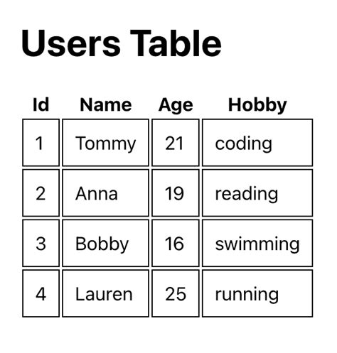 How To Add A Dynamic Table To My React Project Upmostly