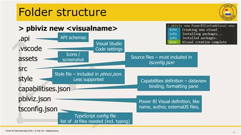 Extending Power Bi With Your Own Custom Visual Pptx