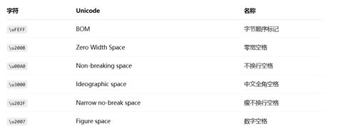 解决fastjson Jsonparsearray方法 非法字符问题