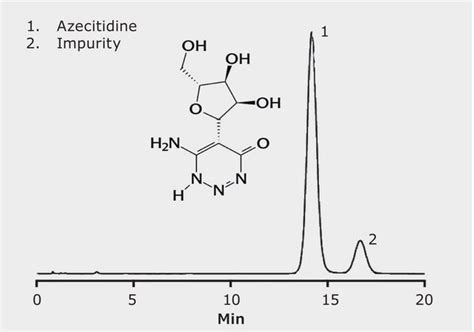 Hplc Analysis Of Azacitidine On Sequant® Zic Hilic Application For Hplc Sigma Aldrich