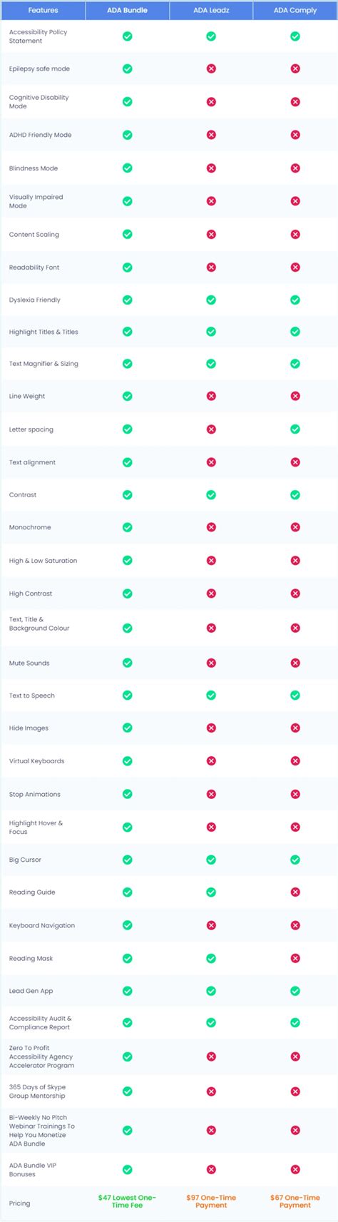 ADA Bundle Review BONUS Your Clients YOU Are At Risk