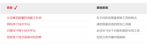 为何选择 Mathematica 将 Mathematica 与其他技术计算工具比较 原创 Mathematica 技术邻