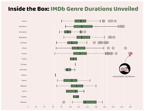 Dhawan Hemanth Vd On Linkedin Tableau Imdbgenres Tableaupublic Dataviz