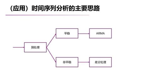 南大《时间序列分析 （time Series Analysis）》课程，推荐！ 知乎