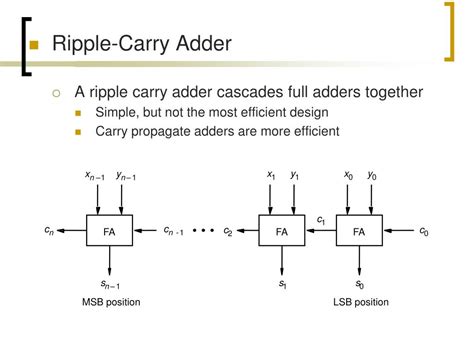 PPT Combinational Logic In Verilog PowerPoint Presentation Free Download ID