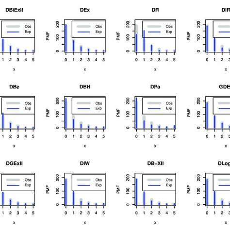 The Estimated Pmfs For Data Set Ii Download Scientific Diagram