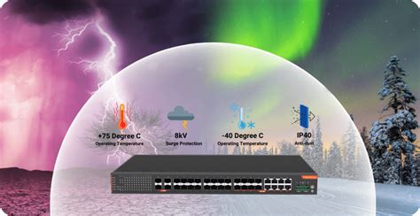 L3 24g 4x10g Sfp Managed Industrial Network Switch