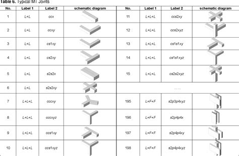 Table 6 From A Systematic Classification And Typological Assessment Method For Mortise And Tenon